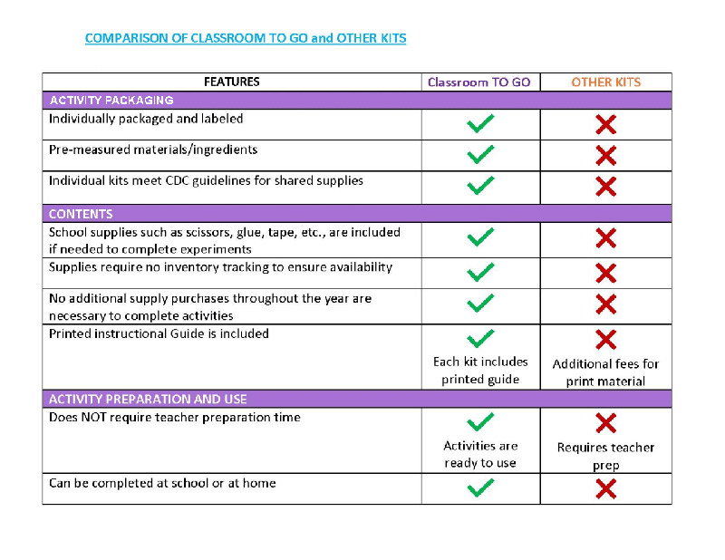 Classroom-TO-GO-Comparison-Chart-1-(1) - Central Creativity